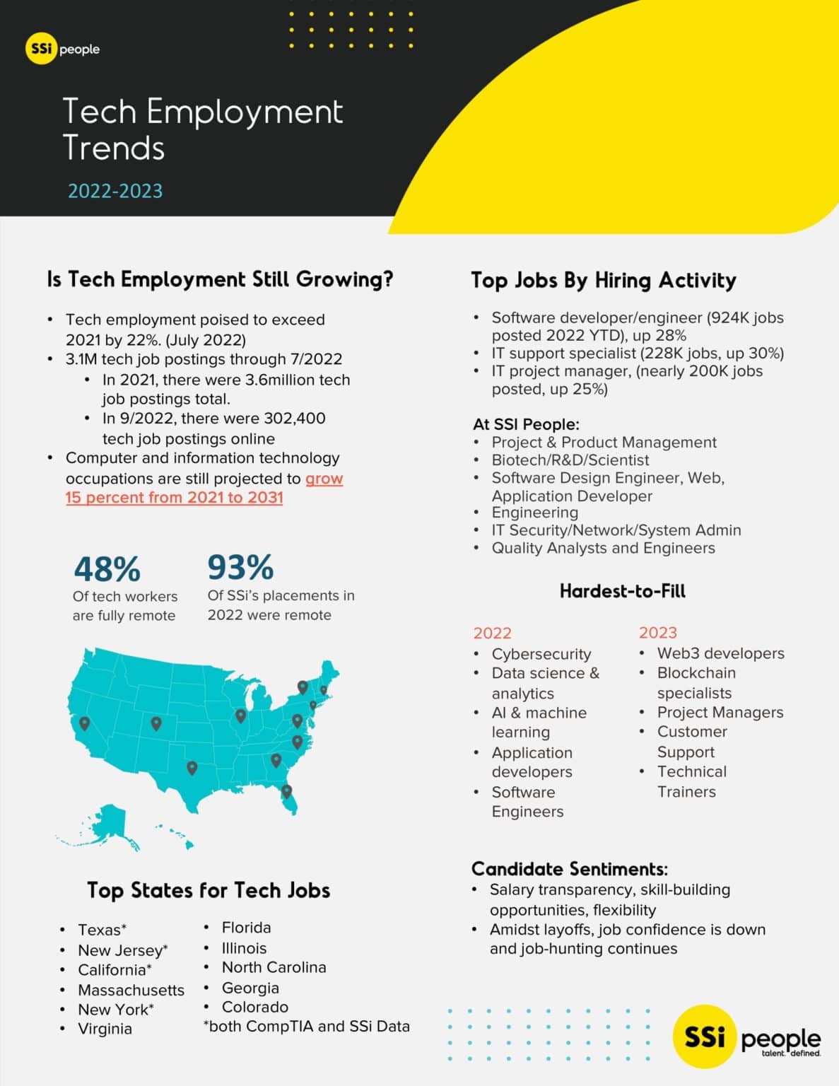 Tech Professionals | IT Professionals | SSi People