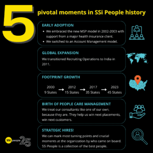 About Us | Technology Consultants That Put People First