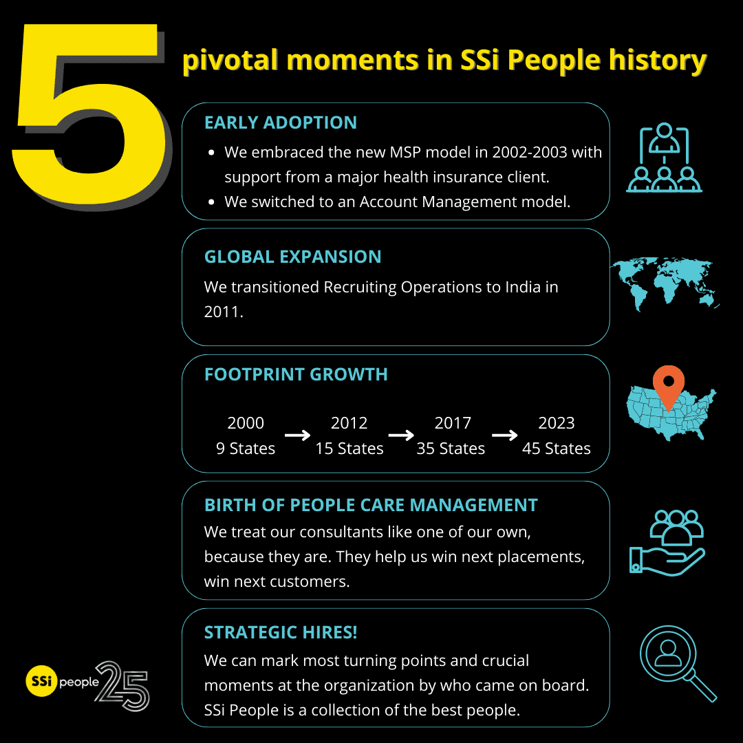 About Us | Technology Consultants That Put People First