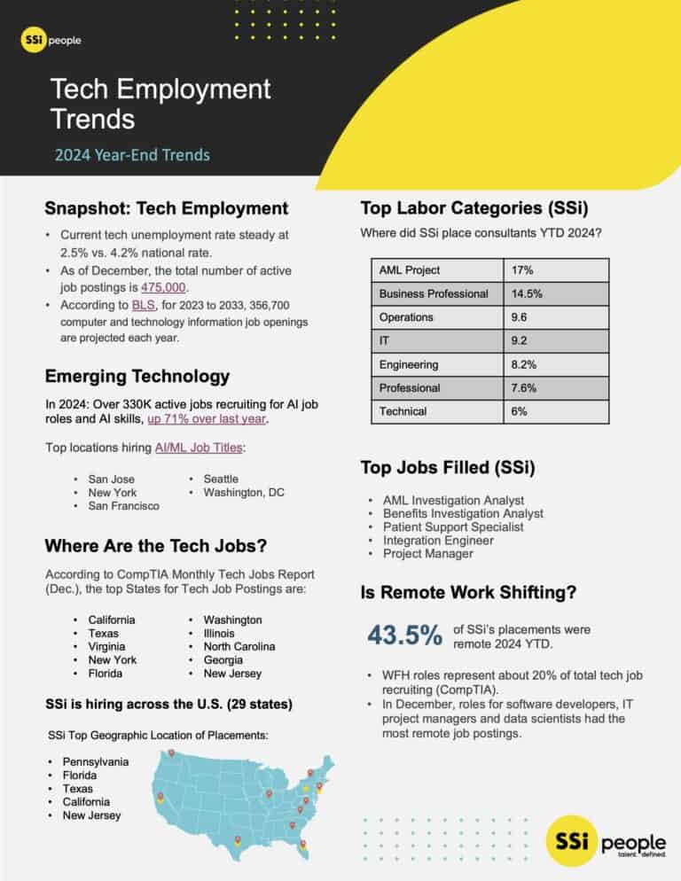 Tech Professionals | IT Professionals | SSi People