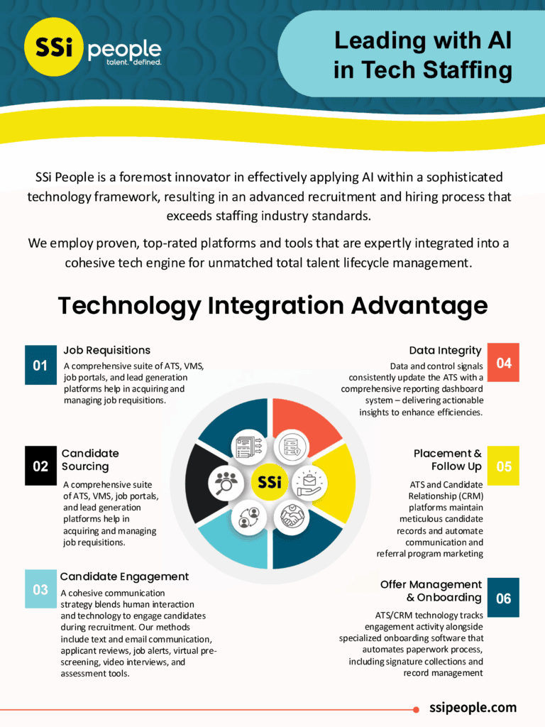 Tech Professionals | IT Professionals | SSi People