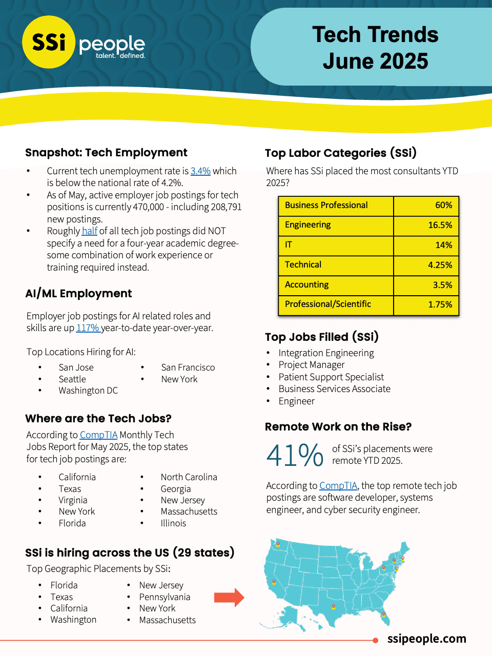 Tech Employment 2025 Trends—6-Month Review | SSi People